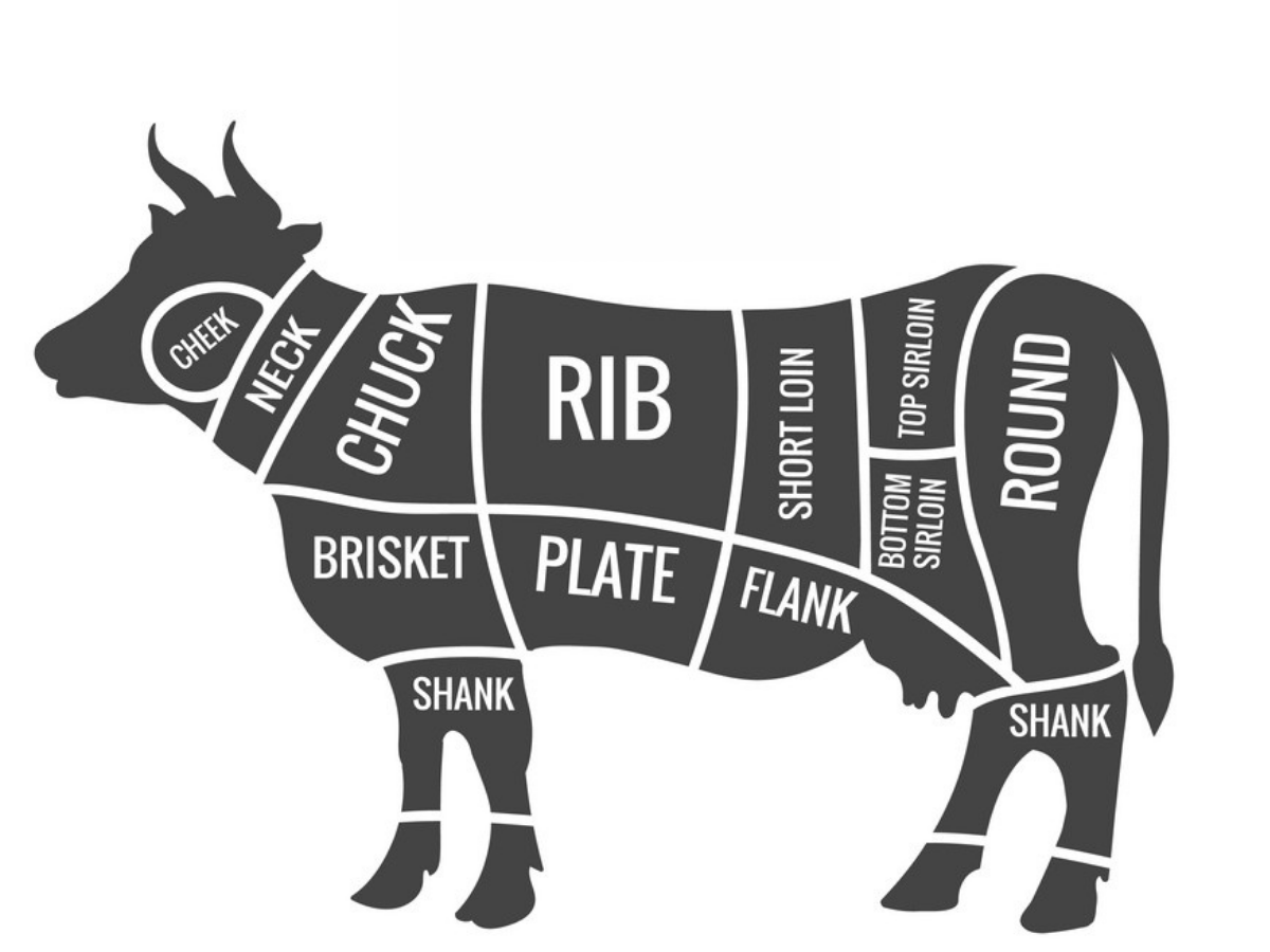 Beef | Coastal Plains Meat Company
